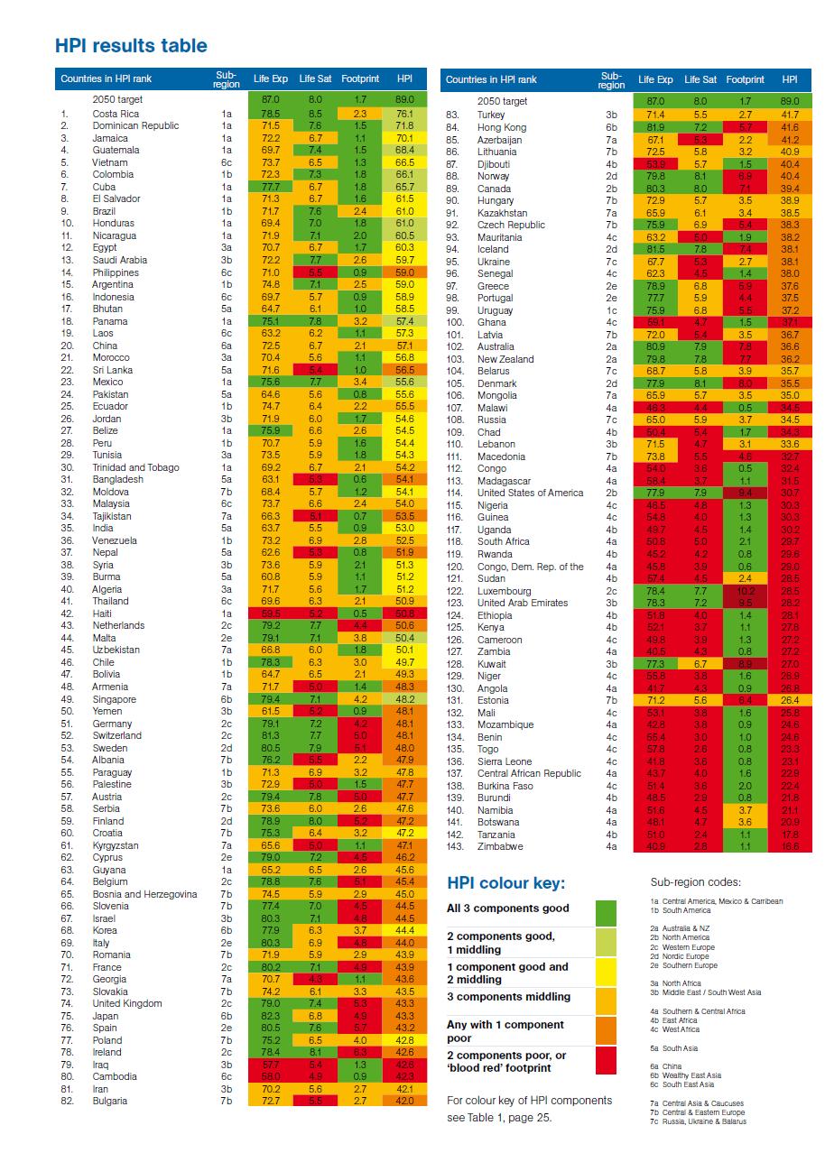 USA Ranks 114th In The Happy Planet Index TopForeignStocks