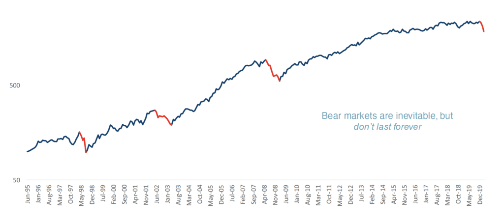 South Africa FTSE/JSE All Share Index: Historical Total Returns ...