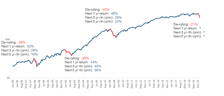 South Africa FTSE/JSE All Share Index: Historical Total Returns ...