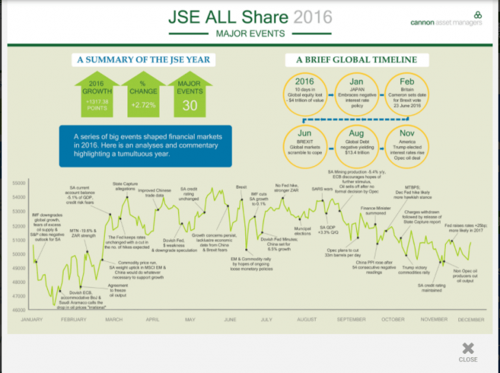 South Africa FTSE/JSE All Share Index: Historical Total Returns ...