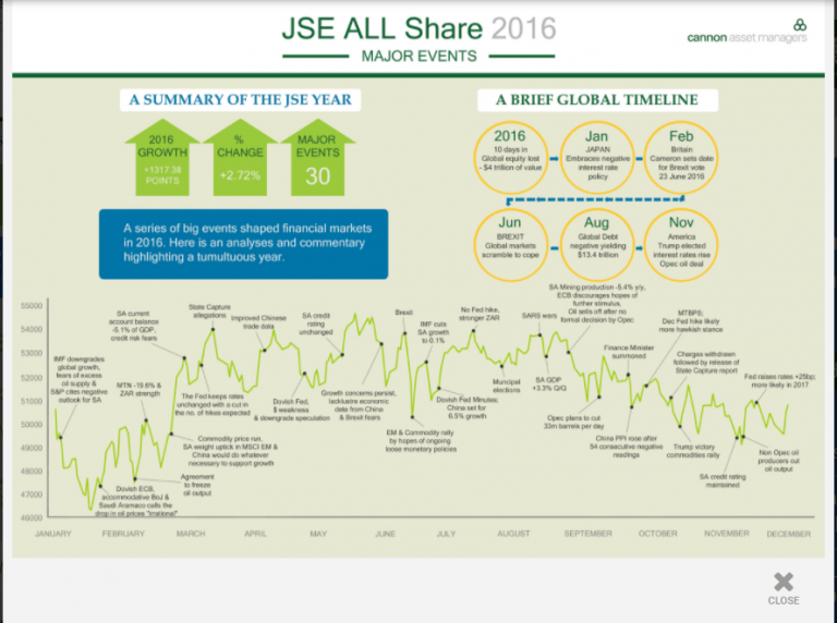 South Africa FTSE/JSE All Share Index: Historical Total Returns ...