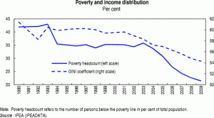 Comparison of Poverty Levels: Brazil vs. U.S. | TopForeignStocks.com