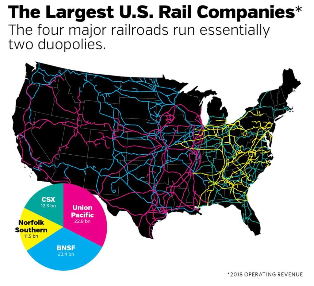 Monopoly Madness in the U.S. Railroad Industry | TopForeignStocks.com