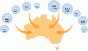 Australia’s Major Trading Partners in 2012 | TopForeignStocks.com