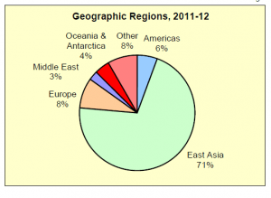 Australia’s Major Trading Partners in 2012 | TopForeignStocks.com