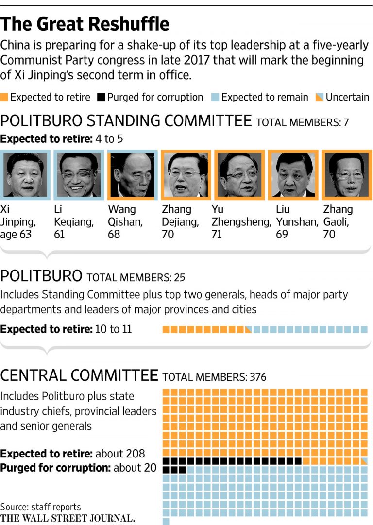The Organizational Structure of the Chinese Communist Party ...