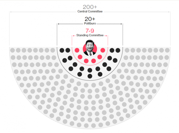 The Organizational Structure of the Chinese Communist Party ...