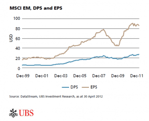 Ten Emerging Asia Dividend Stocks To Consider | TopForeignStocks.com