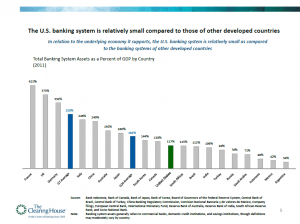 A Comparison of U.S. Banking System to that of Other Countries ...
