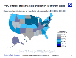 Stock Market Participation Rates Across Countries | TopForeignStocks.com