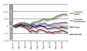 Ten Stocks To Profit From Emerging Market Consumer Sector Growth ...