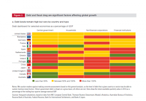 Debt Levels By Type and Country | TopForeignStocks.com