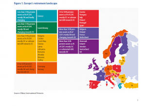 On The Retirement Plans By Country Across Europe | TopForeignStocks.com
