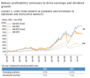 Ten Emerging Market Stocks To Consider For Income | TopForeignStocks.com