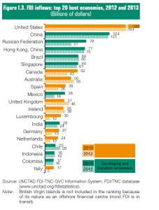 The Top 20 Economies for Foreign Direct Investment (FDI ...