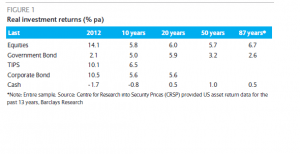 Download: Barclays Equity Gilt Study 2013 | TopForeignStocks.com