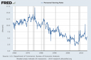 Personal Saving Rate: China vs. USA | TopForeignStocks.com