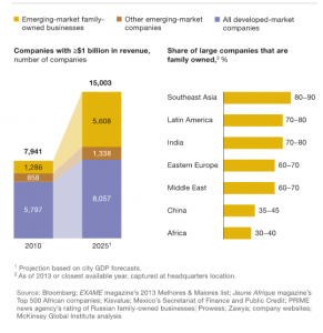 Family Ownership: A Compelling Reason To Invest In Emerging Market Companies? | TopForeignStocks.com