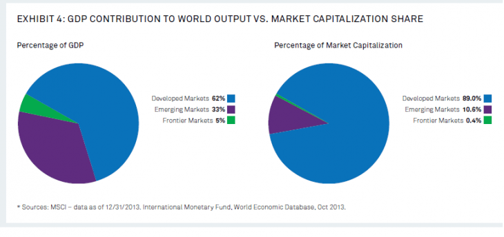 Differences and Similarities Between Major Frontier Market Indices ...