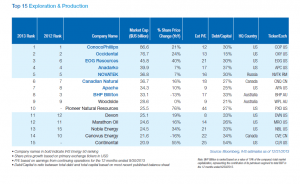 IHS Energy 50: The World’s Largest Listed Energy Firms Lists ...
