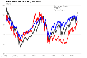 Five Facts about the FTSE 100 Index | TopForeignStocks.com
