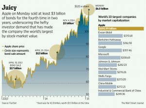 The World’s Top 10 Companies by Market Capitalization ...