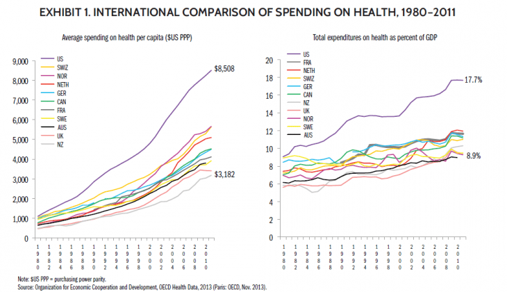 Healthcare Systems: U.S. vs Other Developed Countries ...
