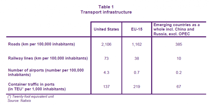 Why Invest in Emerging Markets Infrastructure Sector | TopForeignStocks.com