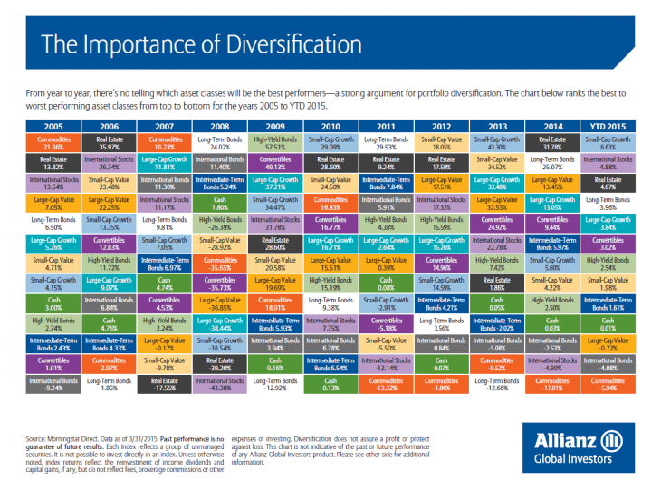 Why Diversification Is Very Important | TopForeignStocks.com