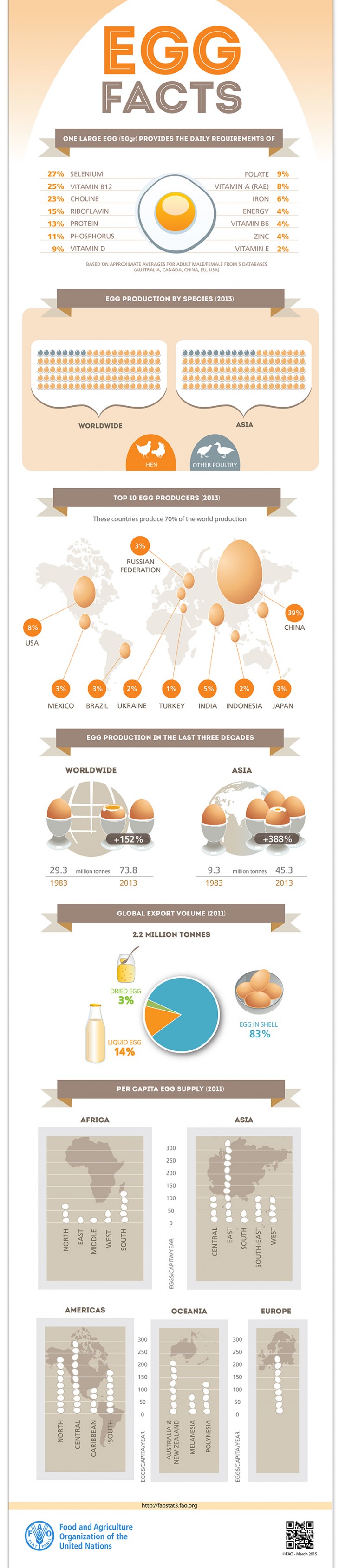 Infographic: Egg Facts | TopForeignStocks.com