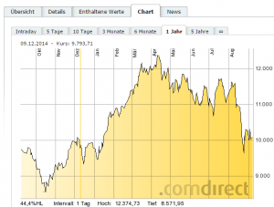 Six Facts About DAX | TopForeignStocks.com