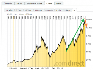Six Facts About DAX | TopForeignStocks.com