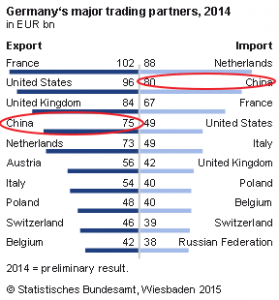 The 19 Largest German Companies By Market Capitalization ...
