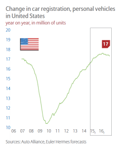 The State of the Global Auto Industry in Charts 2015 | TopForeignStocks.com