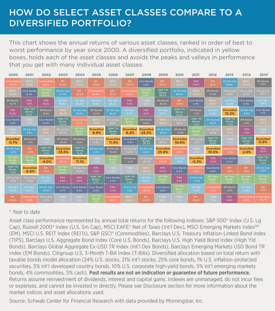 Why Portfolio Diversification Is Important | TopForeignStocks.com