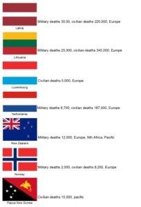 Chart: World War II Casualties as a Percentage of Each Country's ...