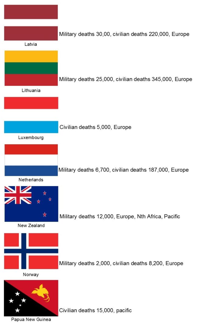 Chart: World War II Casualties as a Percentage of Each Country's ...