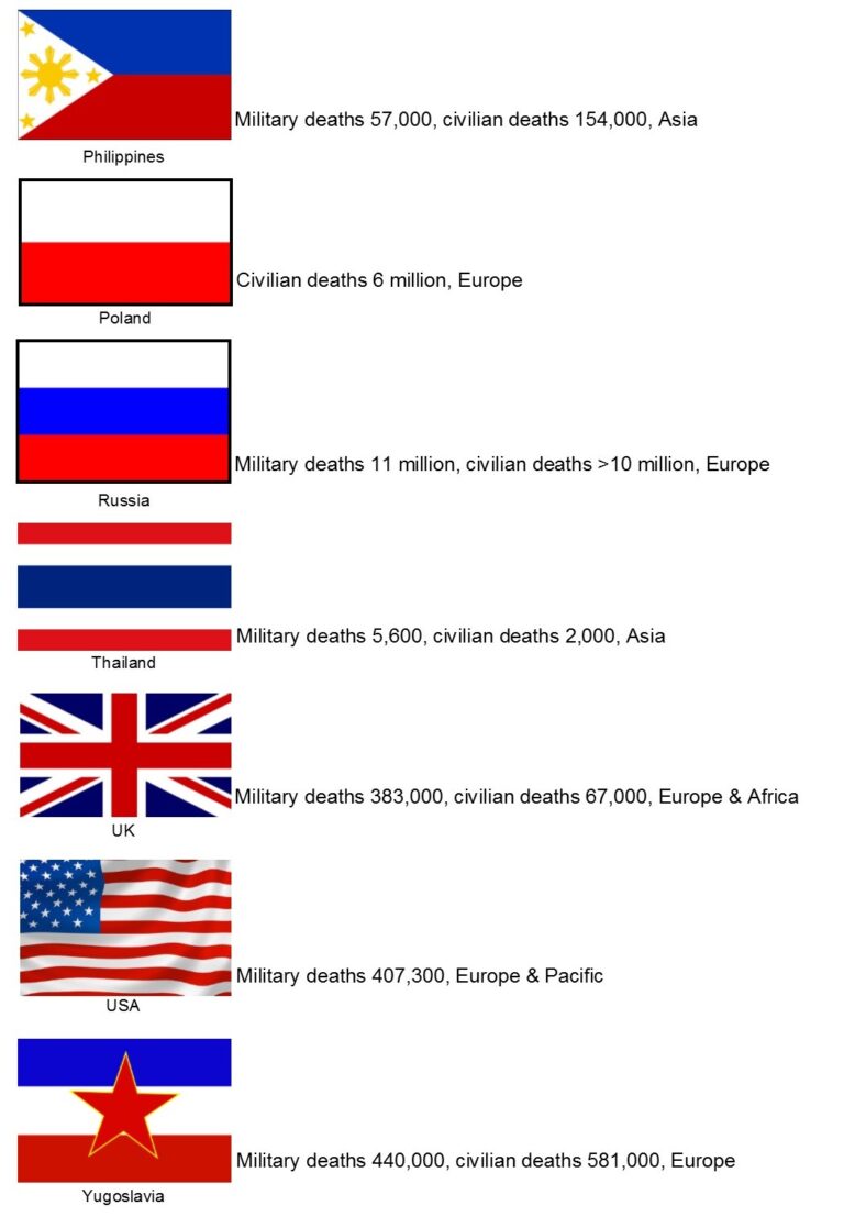 Chart: World War II Casualties as a Percentage of Each Country's ...
