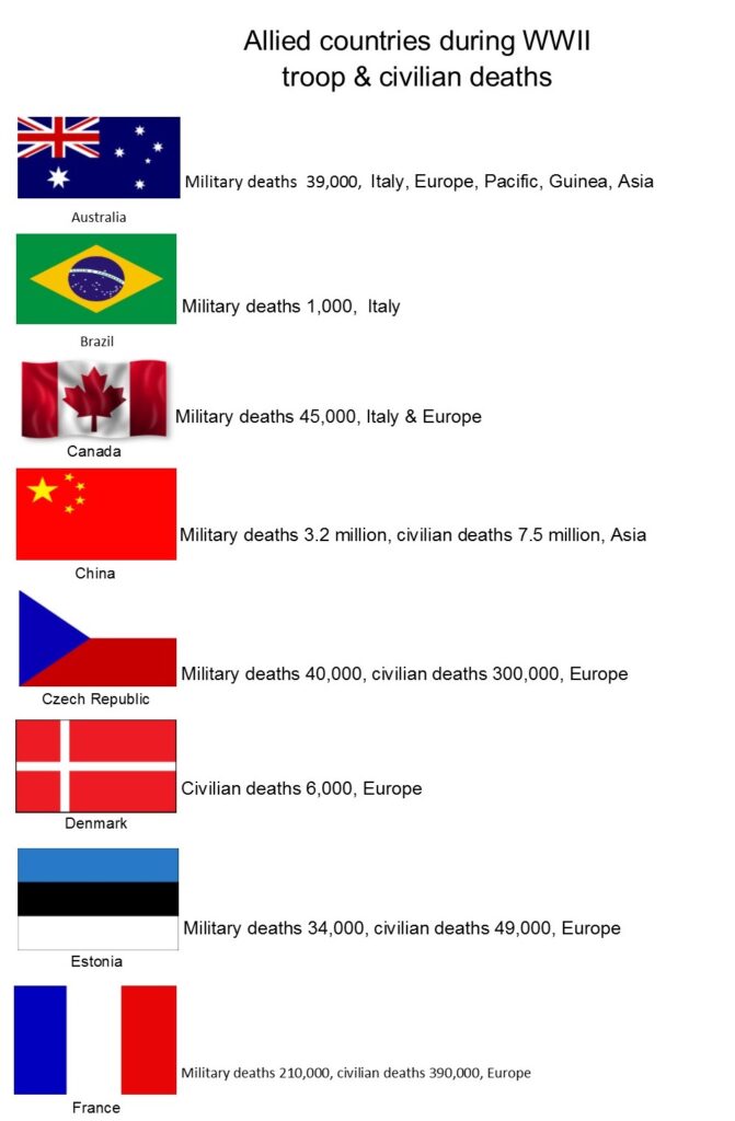 Chart: World War II Casualties as a Percentage of Each Country's ...