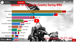 Chart: World War II Casualties as a Percentage of Each Country's ...
