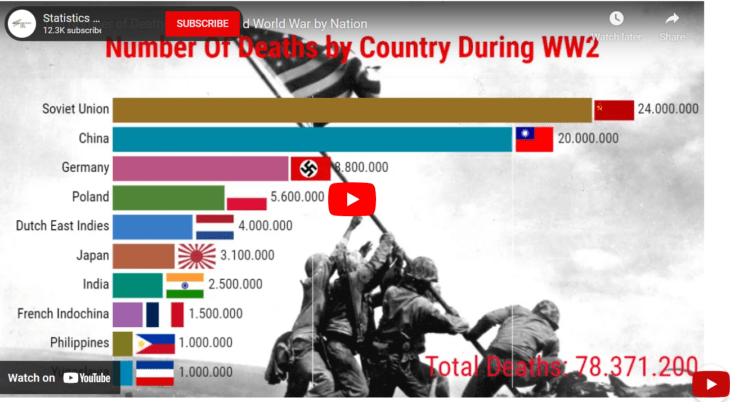 Chart: World War II Casualties as a Percentage of Each Country's ...