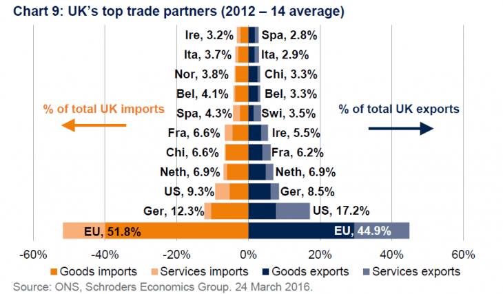 Top Trade Partners of U.K. | TopForeignStocks.com