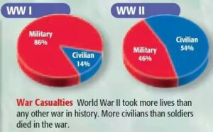 Chart: World War II Casualties as a Percentage of Each Country's ...