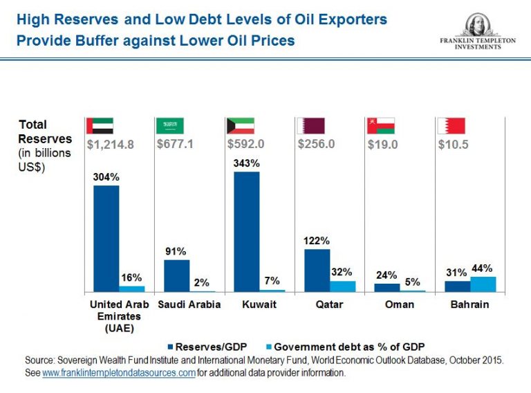 Two Charts on MENA Markets | TopForeignStocks.com