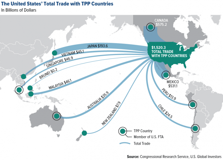 On The US Trade With TPP Countries | TopForeignStocks.com