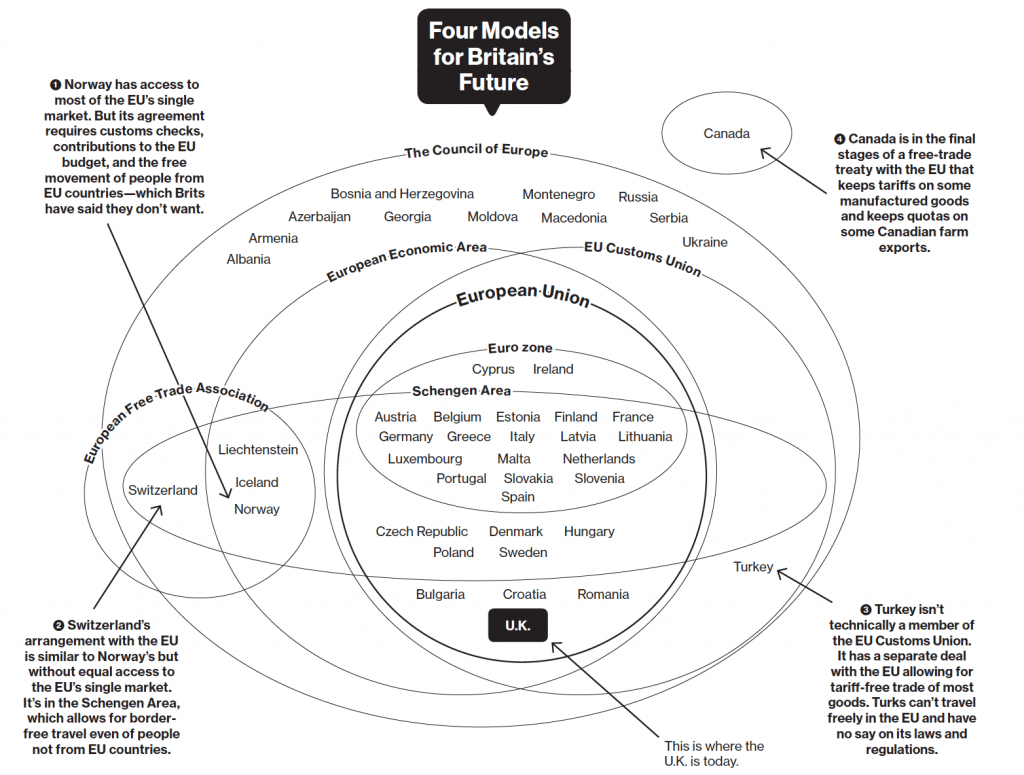 Four Models for Britain’s Future: Chart | TopForeignStocks.com