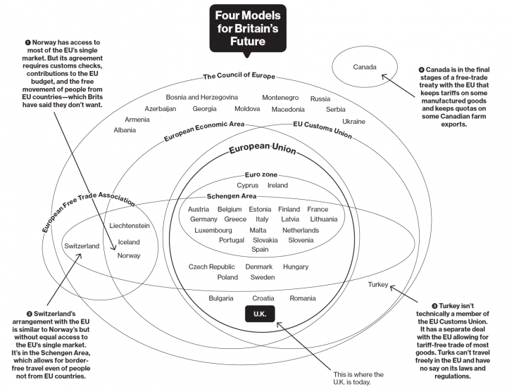 Four Models for Britain’s Future: Chart | TopForeignStocks.com