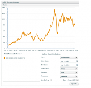 MSCI Emerging Markets Index: 5-Year and Long-Term Returns ...