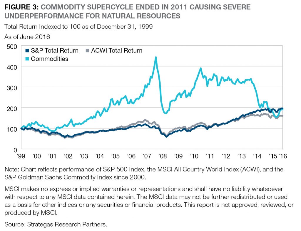 On The Rise And Fall Of Commodities | TopForeignStocks.com