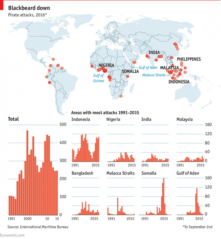 Global Piracy Hotspots: Chart | TopForeignStocks.com